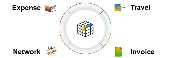 Concur Expense Demo - SAP Concur UK